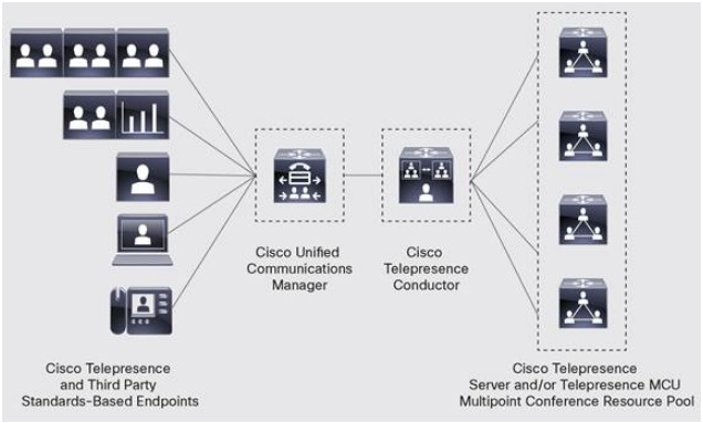 Conductor - ویپ ویدئو