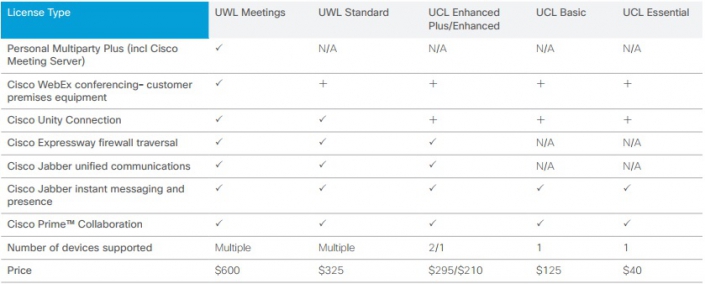 لایسنس CMS - ویپ ویدئو